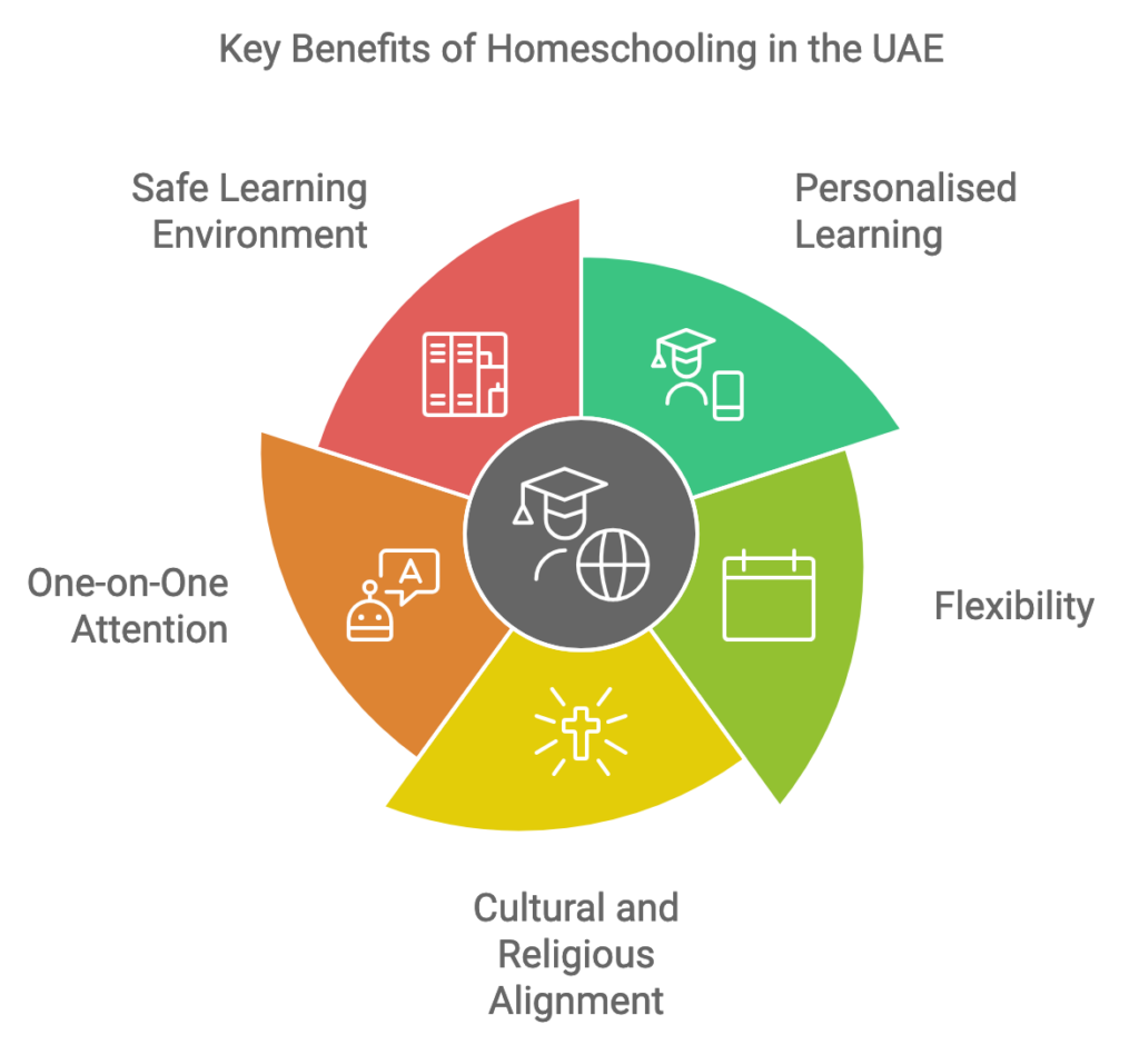 Homeschooling In UAE: Expert Guide | Beacon Education
