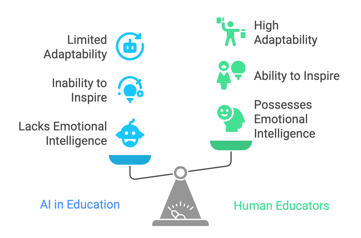 The Future Of Teaching: AI-Safe Education Careers | Beacon Education